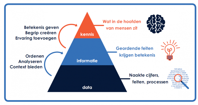 Kennismanagement in je contact center? | Frontline Solutions