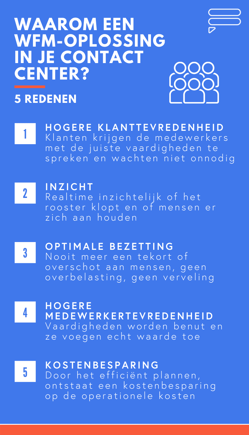 WFM: De beste stap voor je call center na roosteren en plannen in Excel