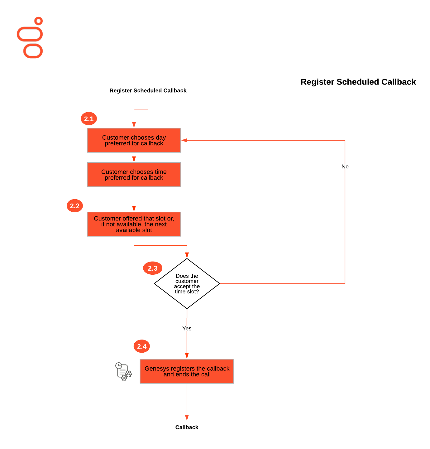 De voordelen van callback - terugbelverzoek - Frontline Solutions
