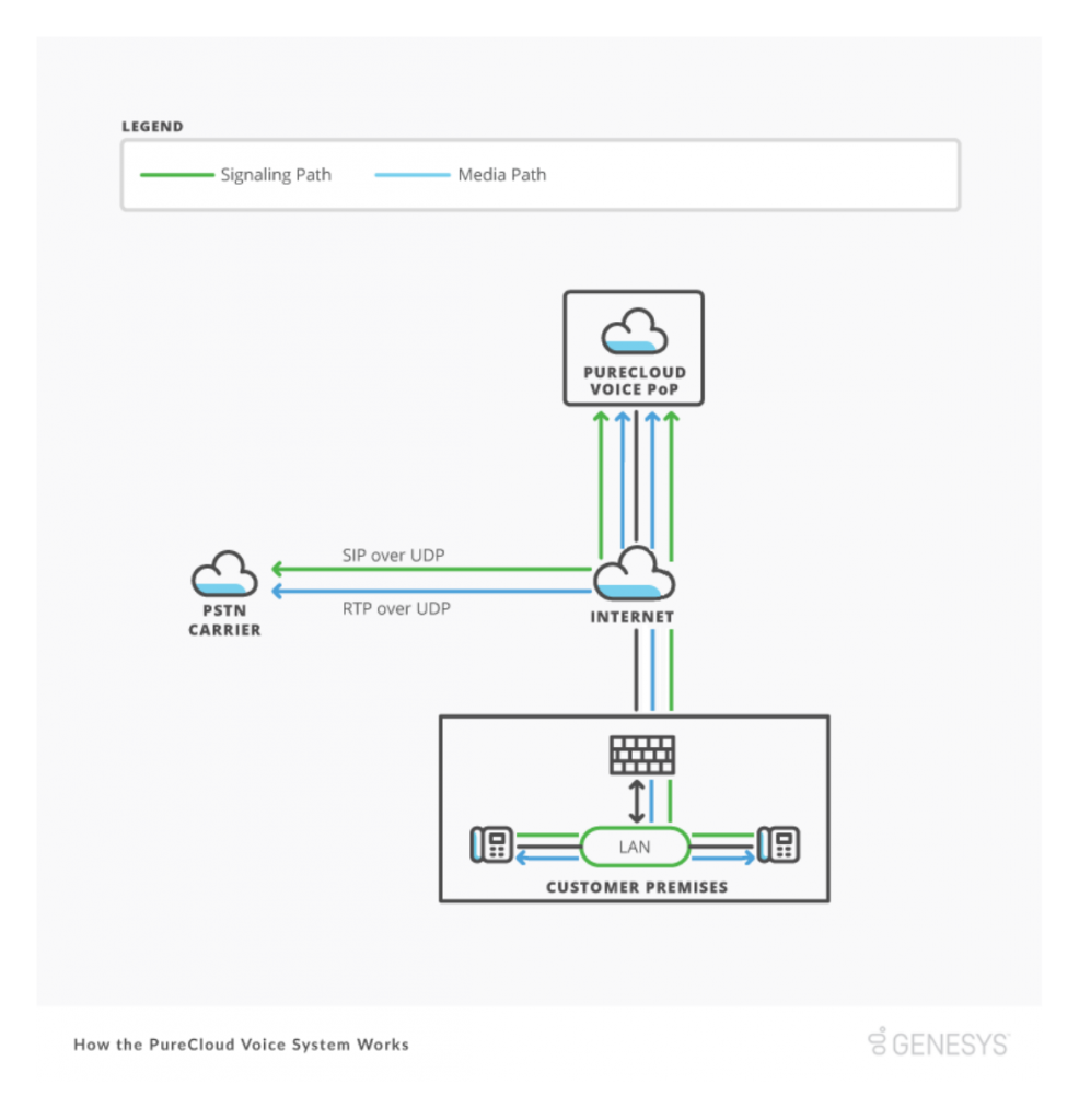 Waarom de spraakdiensten van Genesys Cloud? - Frontline Solutions Waarom de spraakdiensten van Genesys Cloud? - Frontline Solutions